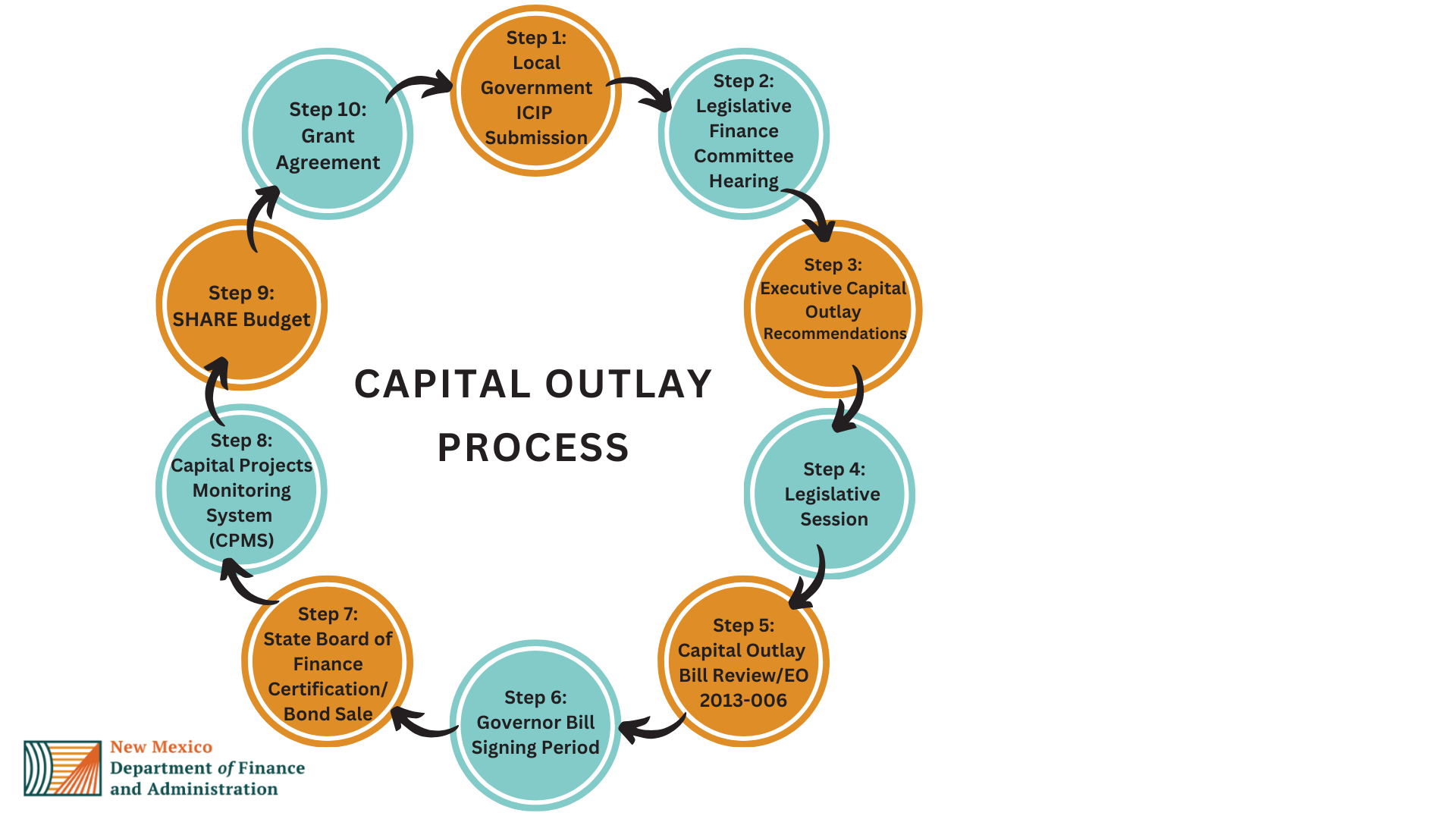 Infrastructure Capital Improvement Plan (ICIP) | New Mexico Department ...